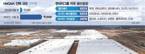 현대차 Erev주행거리 연장형 전기차도 생산 미 ‘전기차 왕좌 노린다 한국일보 애틀랜타