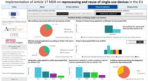 Apr2024 Mdr Reprocessing Of Single Use Devices Casus Consulting