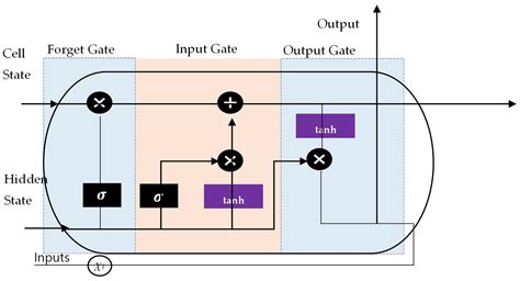 Applied Sciences Free Full Text Three Steps Towards Better