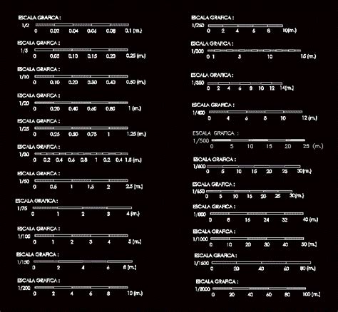 Scales Autocad Chart Model Drawing Vrogue Co