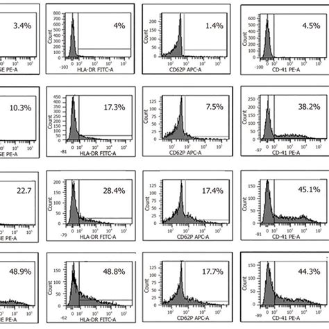 Glycated Human Serum Albumin Increases Receptor For Advanced Glycated