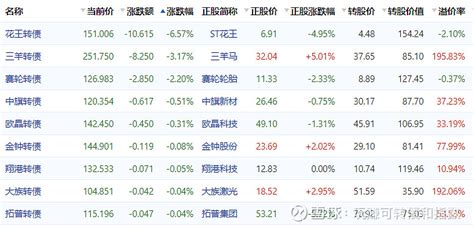 亏了，调仓后跑输了！ 指数：1871355，大涨176，跑输 上证指数 交额：41878元，增加68亿元平均价格：11803 上升转