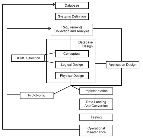 Sulastiko Model Data Dan Desain Data Base