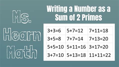 Writing A Number As Sum Of Primes Youtube