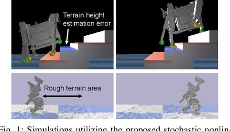 Robust Locomotion Via Zero Order Stochastic Nonlinear Model Predictive