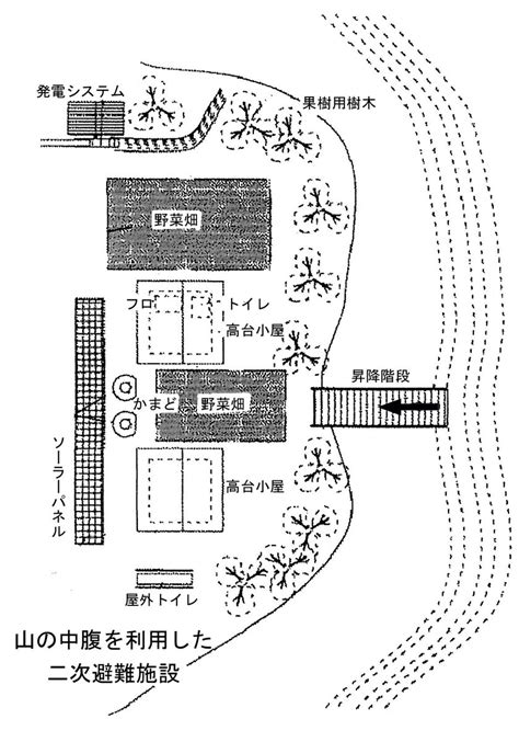 フジワラ産業、津波来襲後の仮生活可能な二次避難施設案を公開！高台をキャンプ地などとして平時は地域交流の場として有効活用｜フジワラ産業株式会社の
