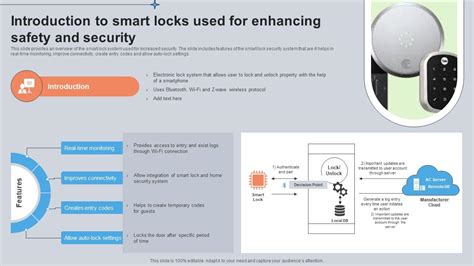 Introduction To Smart Locks Used For Enhancing Safety And Security Utilizing Smart Appliances