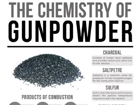 How Gunpowder Makes Explosions How Gunpowder Makes Explosions