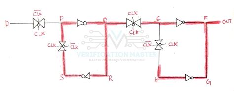How Setup And Hold Time Arises Vlsi Master