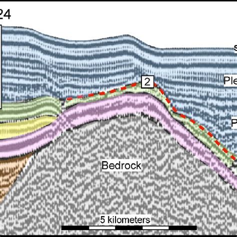 Gravel Composed Of Rounded And Sub Rounded Vesicular Basalt Limestone Download Scientific