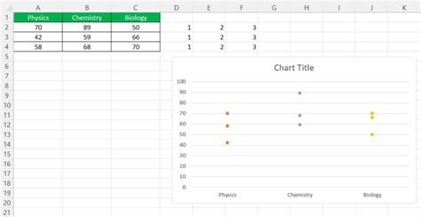 Dot Plots In Excel How To Make Dot Plots In Excel Examples
