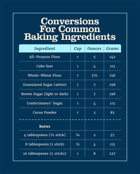 Baking Ingredients List