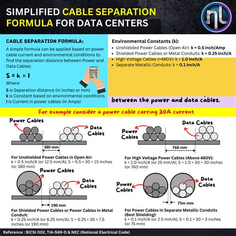 Simplified Cable Separation Formula For Data Centers Northern Link