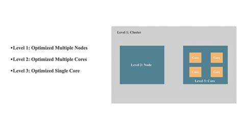 Celerdata On Linkedin How To Build An Extremely Fast Analytical