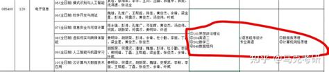 武汉纺织大学848数据结构 知乎