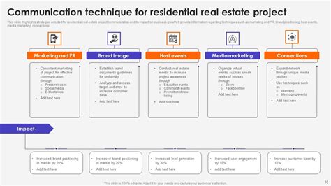 Project Communication Technique Ppt Powerpoint Presentation Complete Deck With Slides
