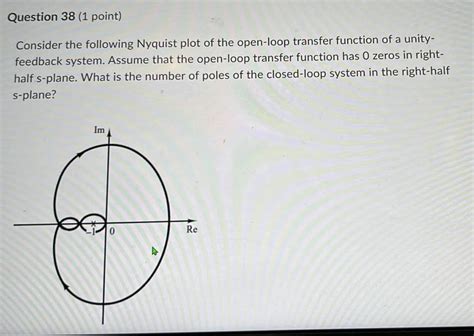 solved question 37 1 point consider the following nyquist