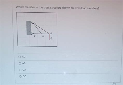 Solved Which Member In The Truss Structure Show