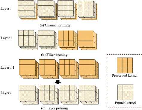 figure 2 from efficient layer compression without pruning semantic