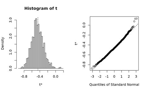 Creating Custom Bootstrap Tests • Bootpval