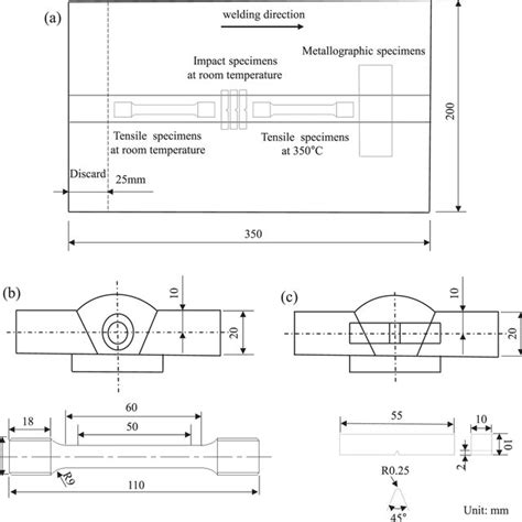 Schematic Diagram Of Sampling Location And Samples Size A Schematic