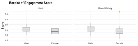 5 Continuous ~ Binomial Statistical Inference