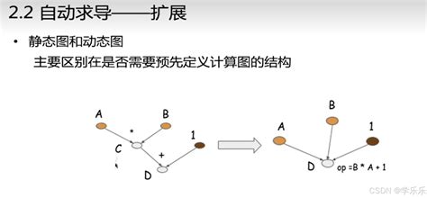 pytorch学习笔记 torch arrange csdn博客
