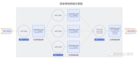 万字长文深入浅出理解ChatGPT工作原理 chatgpt 写作原理 CSDN博客