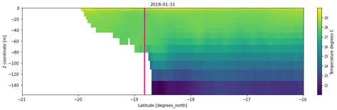 xarray maps — environmental simulation modelling