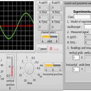 Pdf Design Of Virtual Digital Oscilloscope Based On Labview