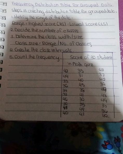 Frequency Distribution Table For Grouped Data Steps In Creating Distribution Table For Grouped