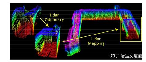 论文阅读：loam Lidar Odometry And Mapping In Real Time 知乎