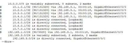 Route Summarization Strategies