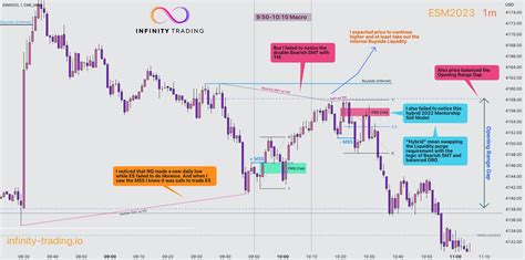Blog Annotated Chart Journal Infinity Trading