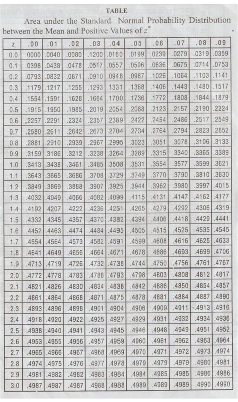 values of tɑ one tail solved example problems