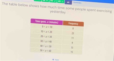 Solved C D E Summary The Table Below Shows How Much Time Some