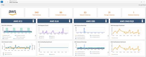 Admins Guide To Prometheus Opsramp