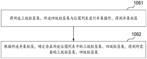 标签数据集获取方法、装置、计算机设备和存储介质与流程