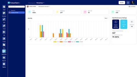 Why Everyone Needs A Task Management Program A Beginners Guidewhy