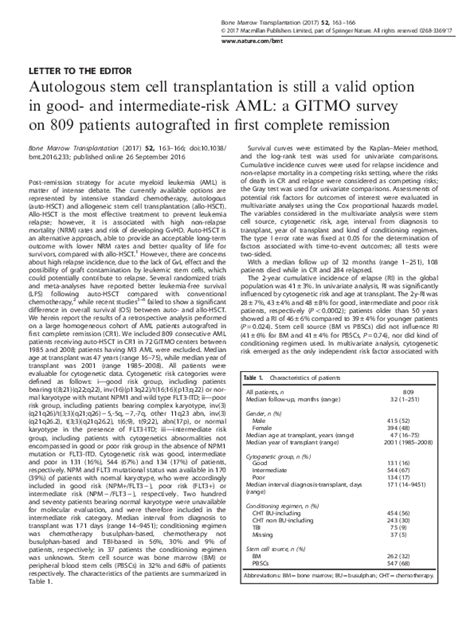 Pdf Autologous Stem Cell Transplantation Is Still A Valid Option In Good And Intermediate