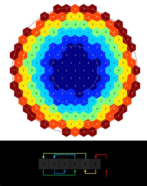 Hexagonal Layouts For C1 And C2 Determined Through The Layout