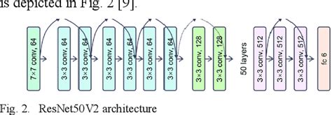 Figure 2 From Design Of Brain Tumor Detection System On Mri Image Using Cnn Semantic Scholar