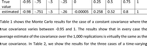Monte Carlo Results For A Constant Covariance Download Scientific Diagram