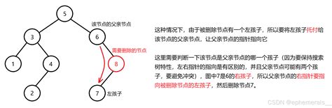 【数据结构】二叉搜索树（二叉排序树） 腾讯云开发者社区 腾讯云