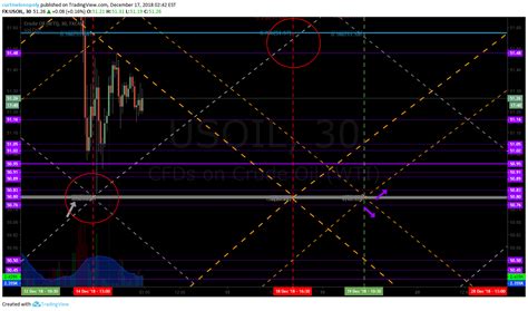 Crude Oil Trading Algorithm Gen1v5 Epic Intra Day Crude Oil Trade