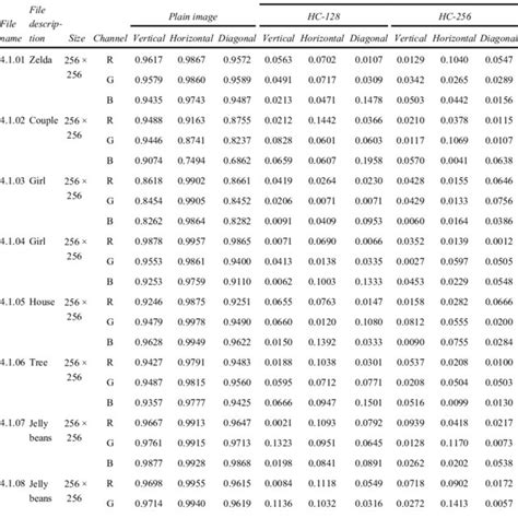 Internal Structure Of Hitag2 Initialization And Encryption Download