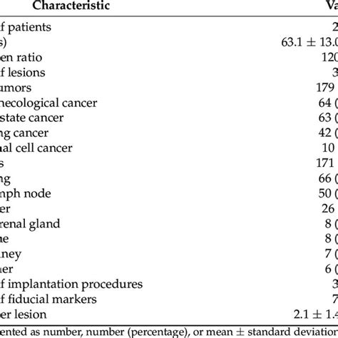 Fiducial Marker Implantation Characteristics Download Scientific Diagram