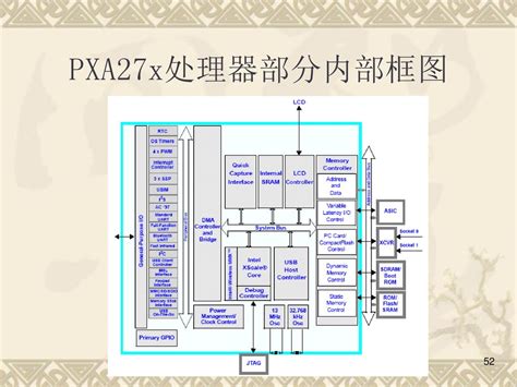 3 3 通用的arm微处理器介绍 现将几种通常使用较为广泛的samsung S3c44b0x （arm7tdmi内核）、 S3c2410b