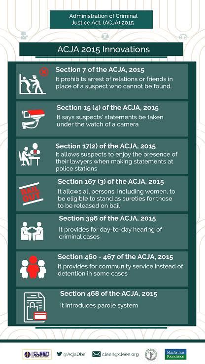 Appraisal Of Remand Procedure Under The Administration Of Criminal