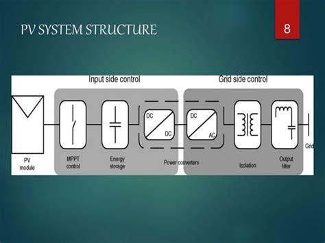Overview Of Grid Structure And Synchronization For Distributed Power